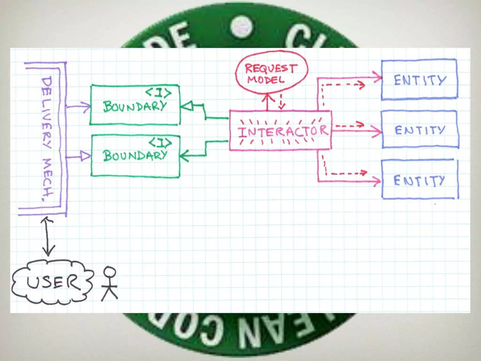 ITkonekt 2019 | Robert C. Martin (Uncle Bob), Clean Architecture and ...