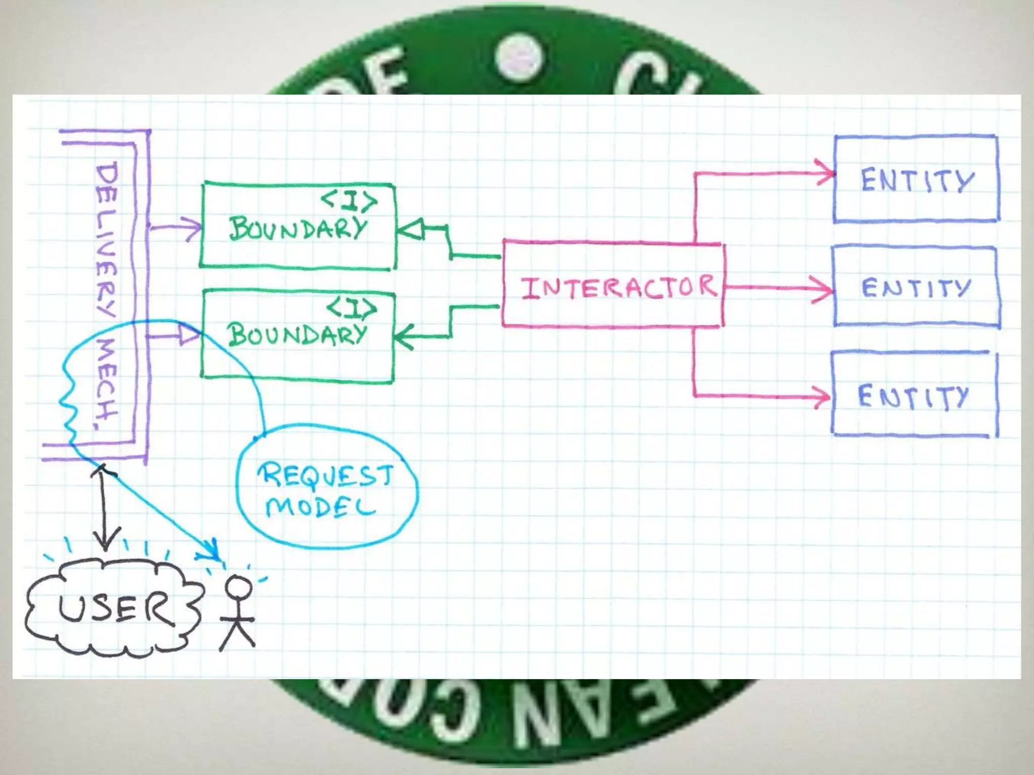 ITkonekt 2019 | Robert C. Martin (Uncle Bob), Clean Architecture and ...