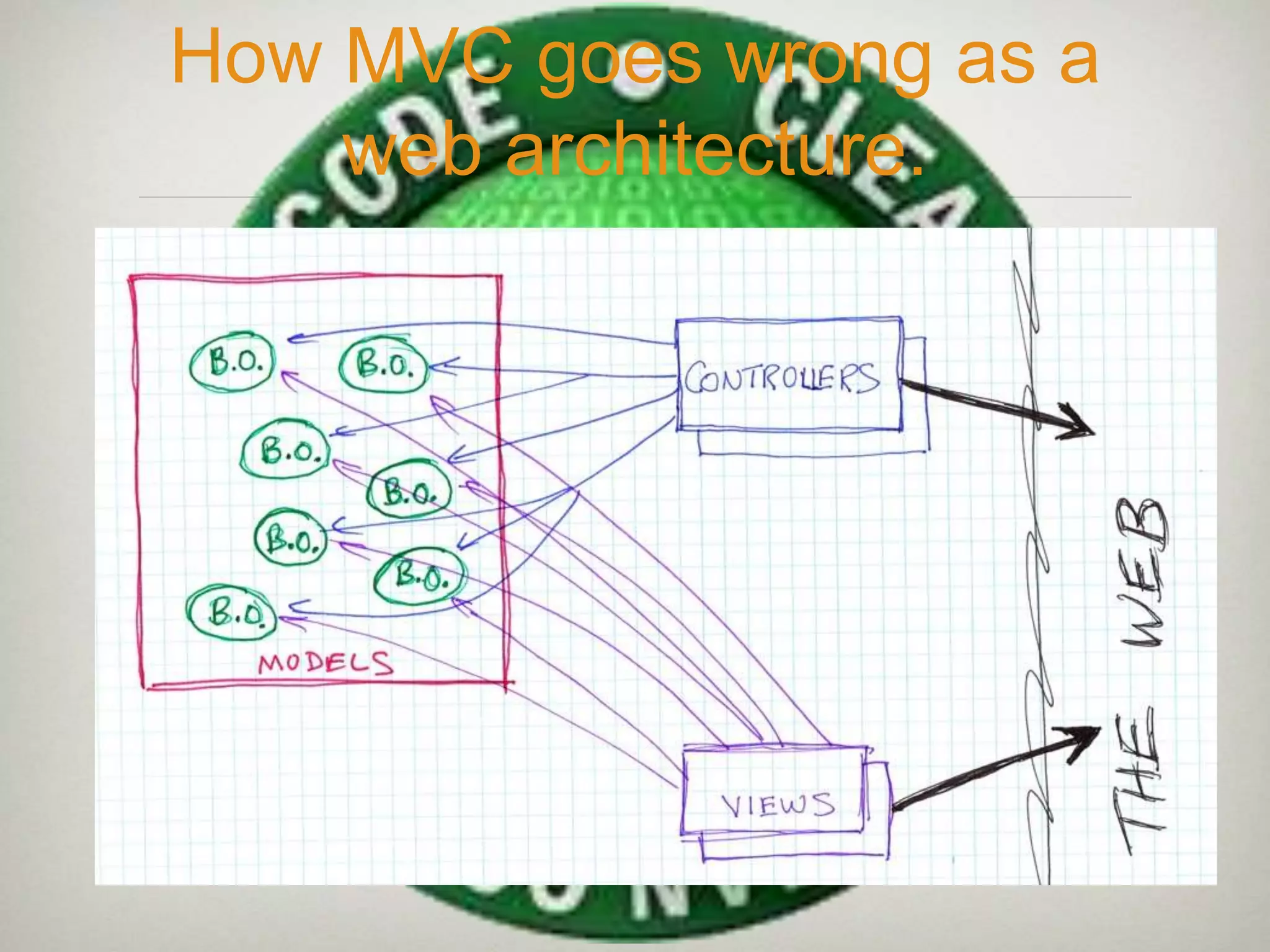 ITkonekt 2019 | Robert C. Martin (Uncle Bob), Clean Architecture and ...