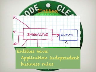 ITkonekt 2019 | Robert C. Martin (Uncle Bob), Clean Architecture and ...