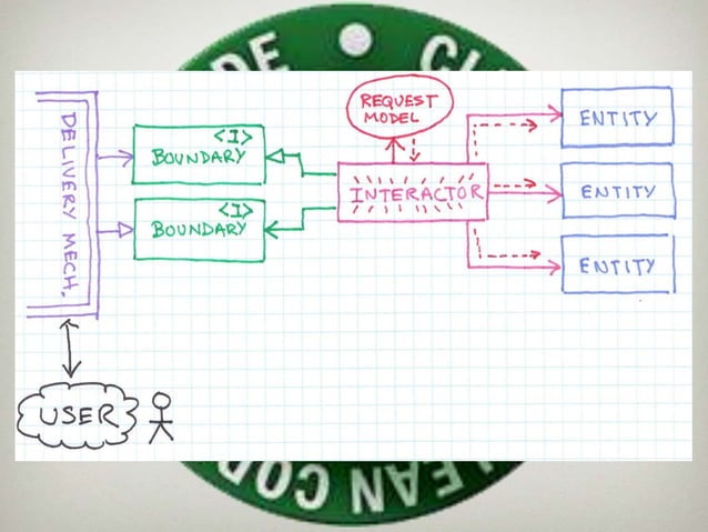 ITkonekt 2019 | Robert C. Martin (Uncle Bob), Clean Architecture and ...
