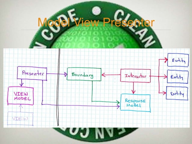 ITkonekt 2019 | Robert C. Martin (Uncle Bob), Clean Architecture and ...