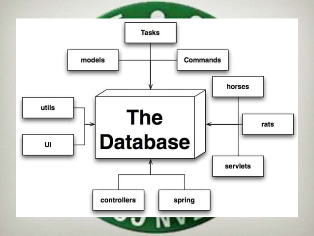 ITkonekt 2019 | Robert C. Martin (Uncle Bob), Clean Architecture and ...