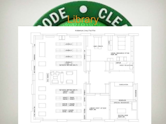 ITkonekt 2019 | Robert C. Martin (Uncle Bob), Clean Architecture and Design | PPT | Technology ...