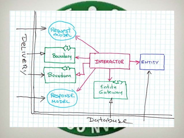 ITkonekt 2019 | Robert C. Martin (Uncle Bob), Clean Architecture and ...
