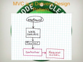 ITkonekt 2019 | Robert C. Martin (Uncle Bob), Clean Architecture and ...