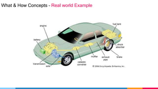 Architecture thinking w001 | PPTX | Business | Business and Finance