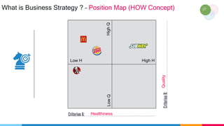 Architecture thinking w002 - Business Strategy Intro | PPTX