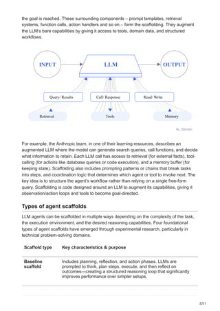 Architecture types and enterprise applications.pdf
