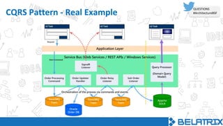 Become More Agile By Building The Right Software Architecture | PPT
