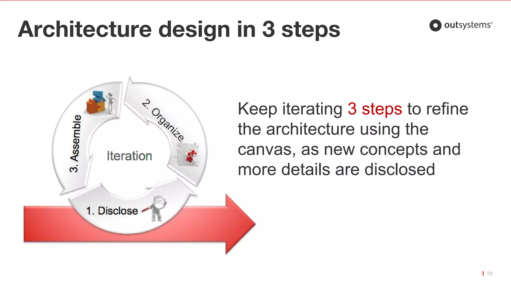 Training Webinar: Fitting OutSystems applications into Enterprise Architecture | PDF | Computer ...