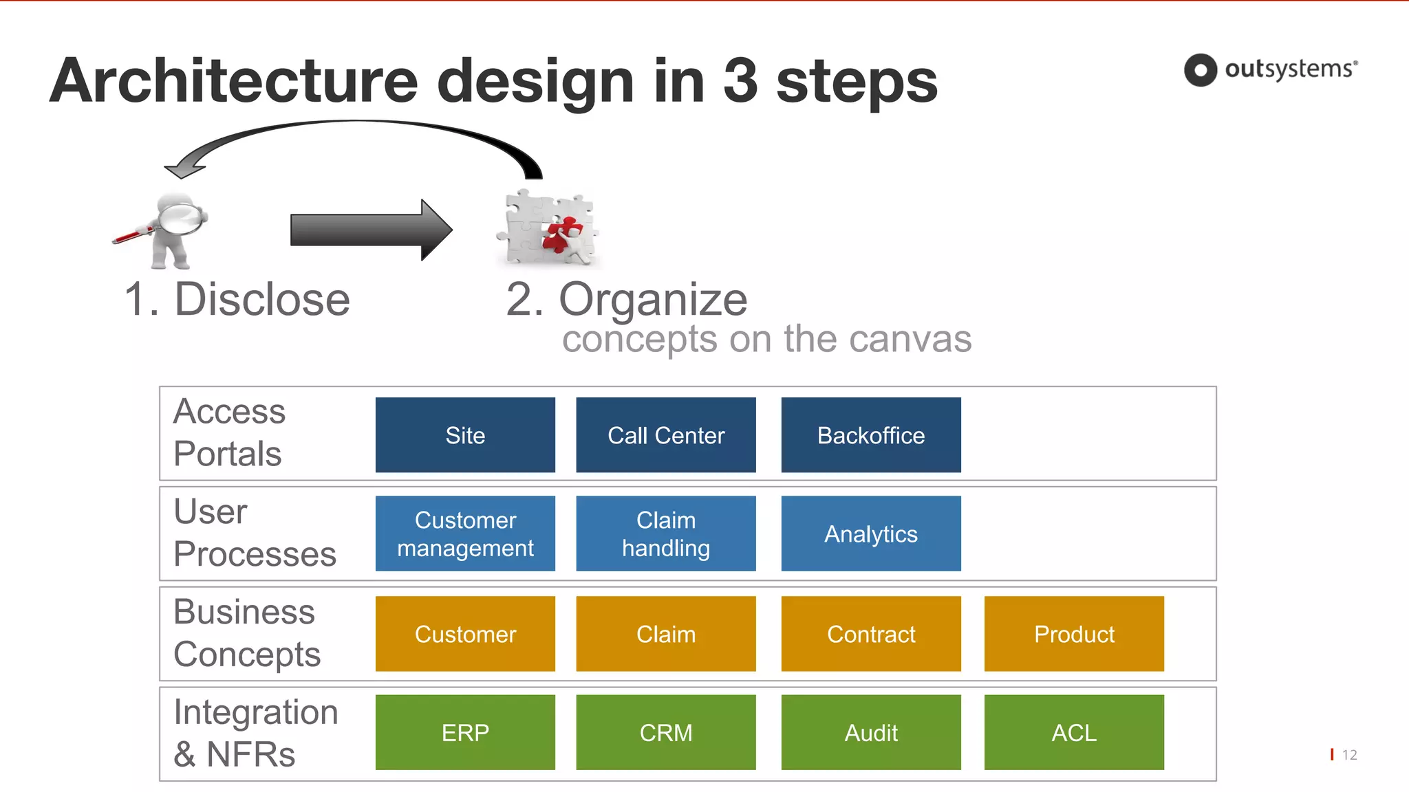 Training Webinar: Fitting OutSystems applications into Enterprise ...