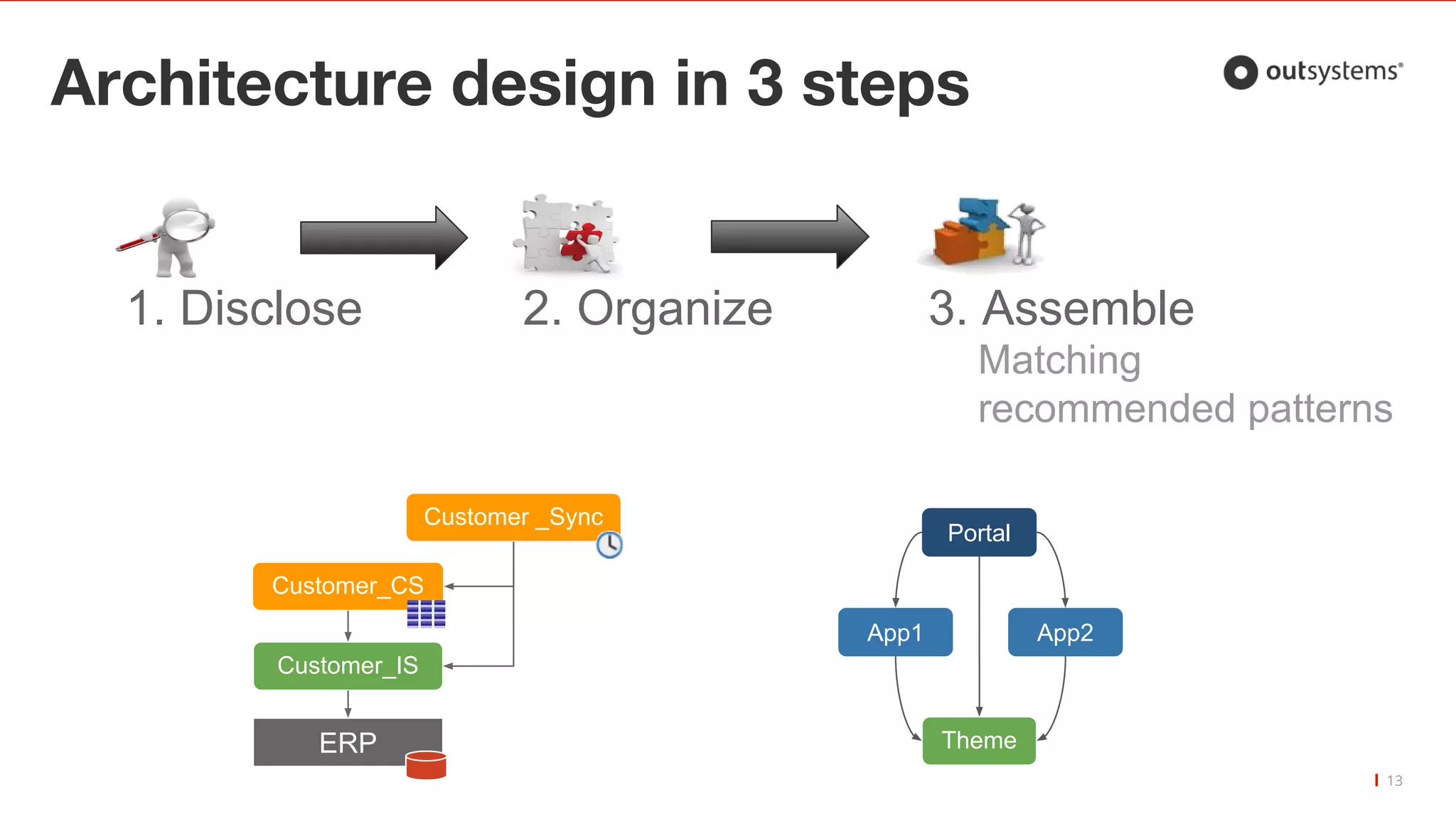 Training Webinar: Fitting OutSystems applications into Enterprise ...