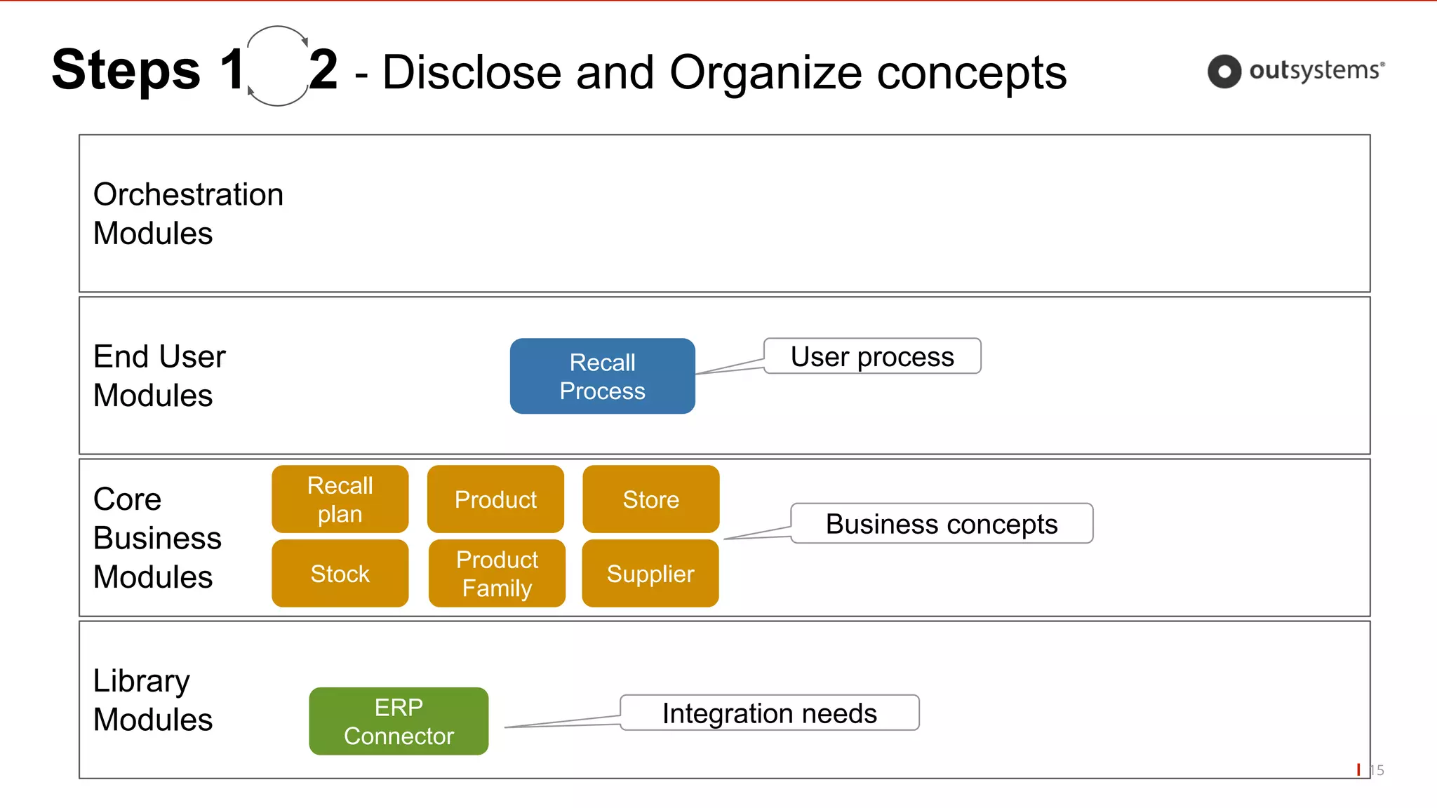 Training Webinar: Fitting OutSystems applications into Enterprise ...