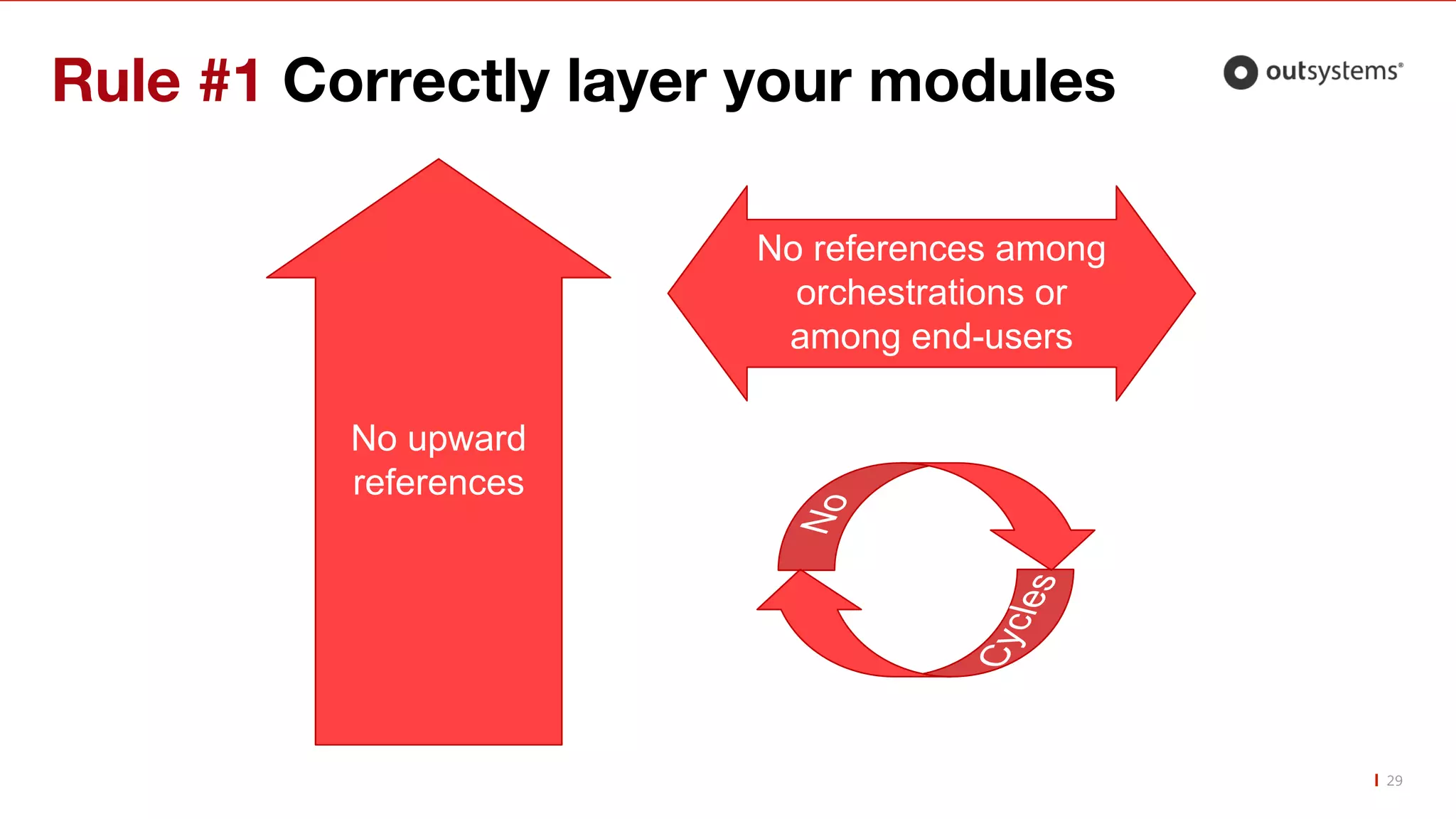 Training Webinar: Fitting OutSystems applications into Enterprise Architecture | PDF | Computer ...