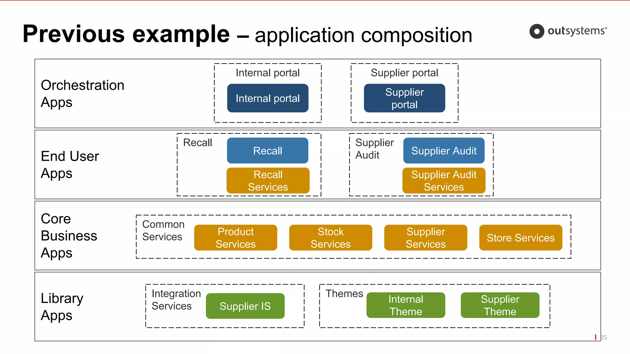 Training Webinar: Fitting OutSystems applications into Enterprise ...