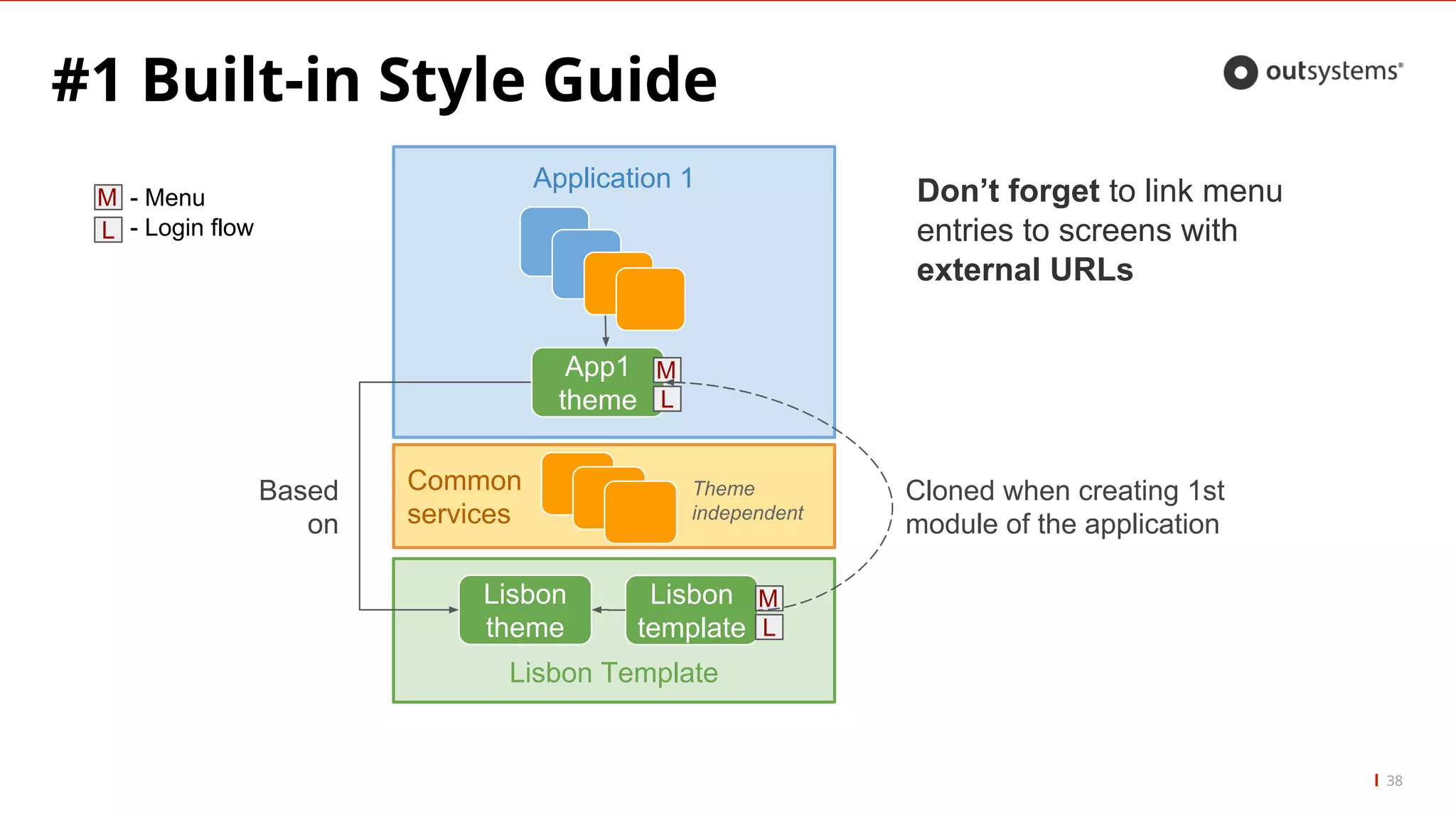 Training Webinar: Fitting OutSystems applications into Enterprise ...