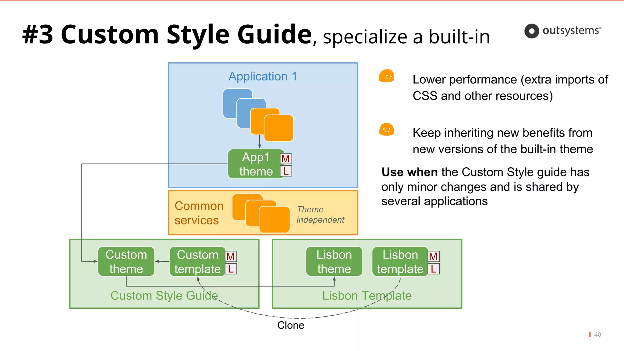 Training Webinar: Fitting OutSystems applications into Enterprise ...