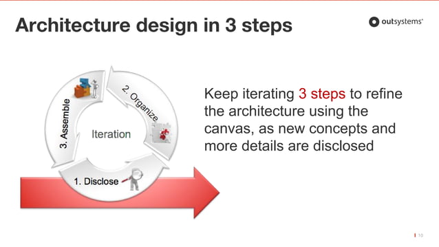 Training Webinar: Fitting OutSystems applications into Enterprise ...