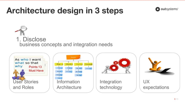 Training Webinar: Fitting OutSystems applications into Enterprise Architecture | PDF