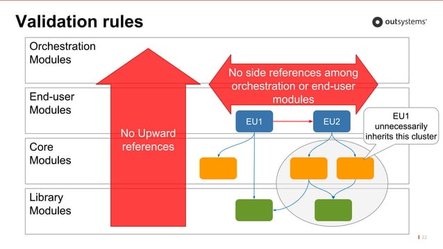 Training Webinar: Fitting OutSystems applications into Enterprise ...