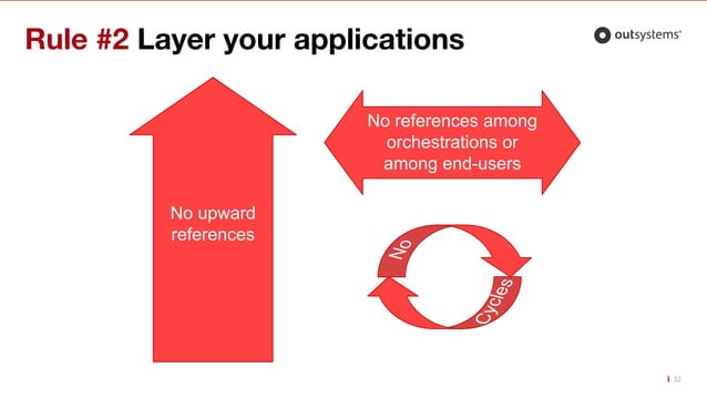 Training Webinar: Fitting OutSystems applications into Enterprise ...
