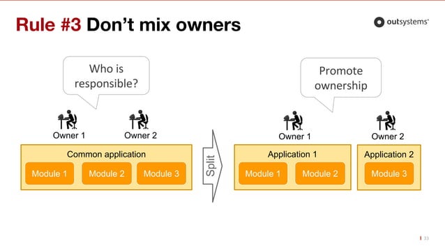Training Webinar: Fitting OutSystems applications into Enterprise ...