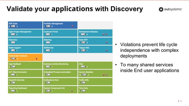 Training Webinar: Fitting OutSystems applications into Enterprise ...