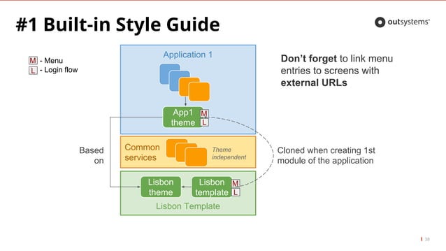 Training Webinar: Fitting OutSystems applications into Enterprise ...