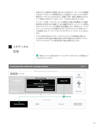 Datrium DVX アーキテクチャー ホワイトペーパー | PDF