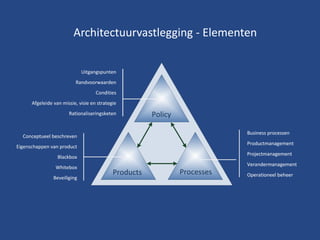 ICT Architects - Architectuur aanpak | PPT