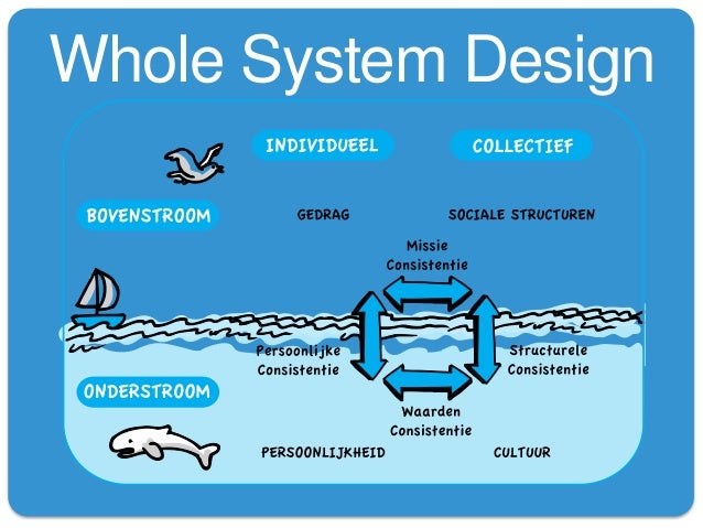 Whole System Design - lezing