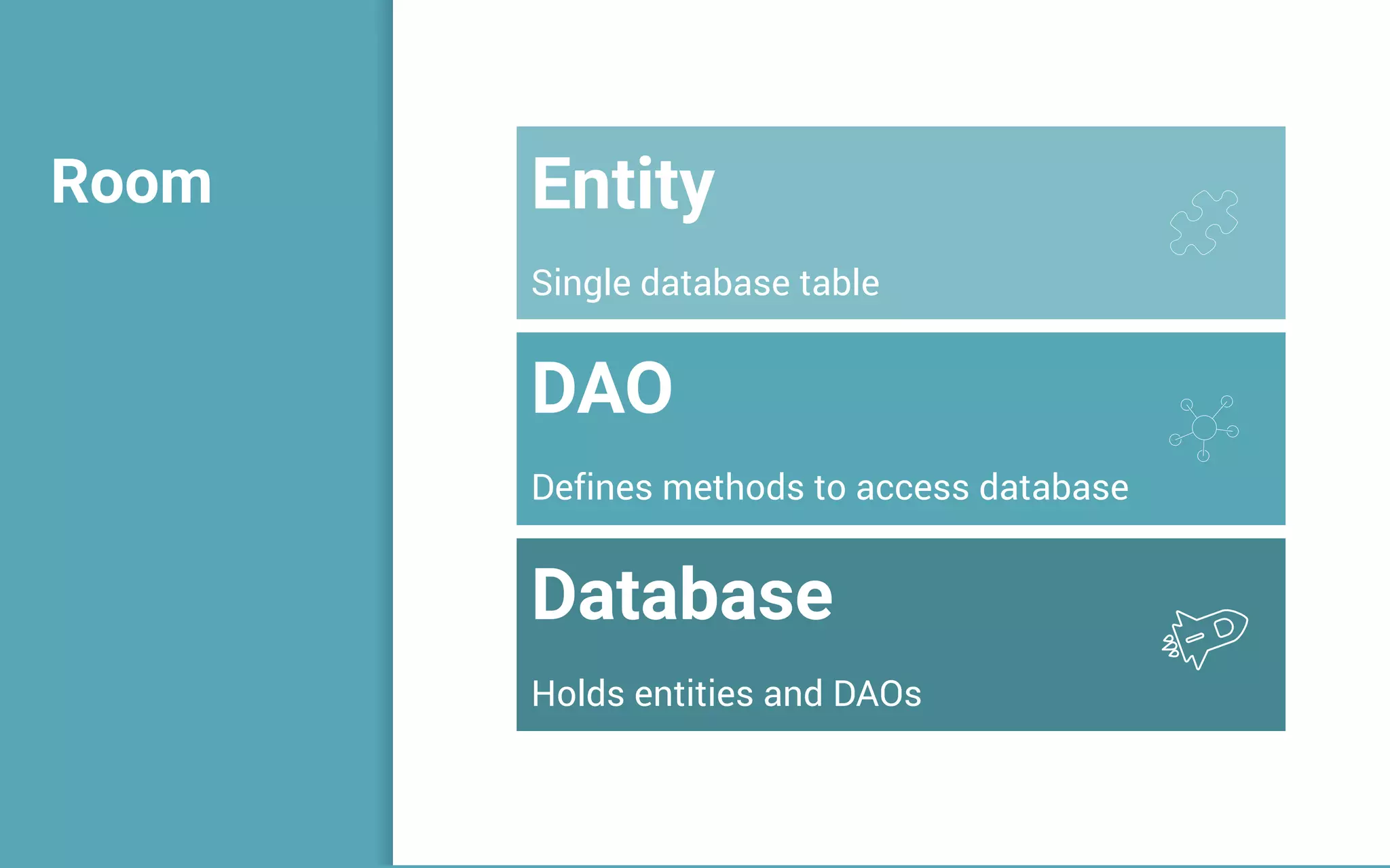 Android Architecure Components - introduction | PPT