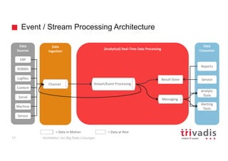 Architektur von Big Data Lösungen | PDF