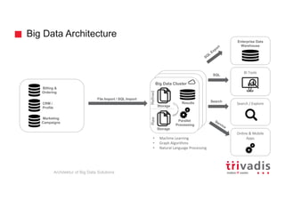 Architecture of Big Data Solutions | PDF