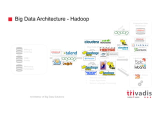 Architecture of Big Data Solutions | PPT