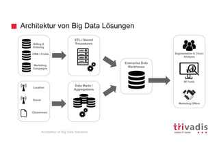 Architecture of Big Data Solutions | PDF