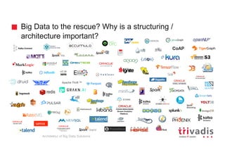 Architecture of Big Data Solutions | PDF