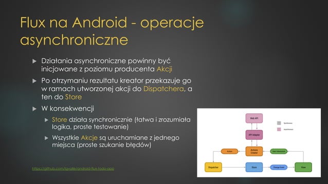 Architektura aplikacji android | PPT
