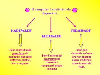 Architettura di un computer, istituto tecnico | PPT