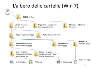 Architettura e nozioni di base | PPTX