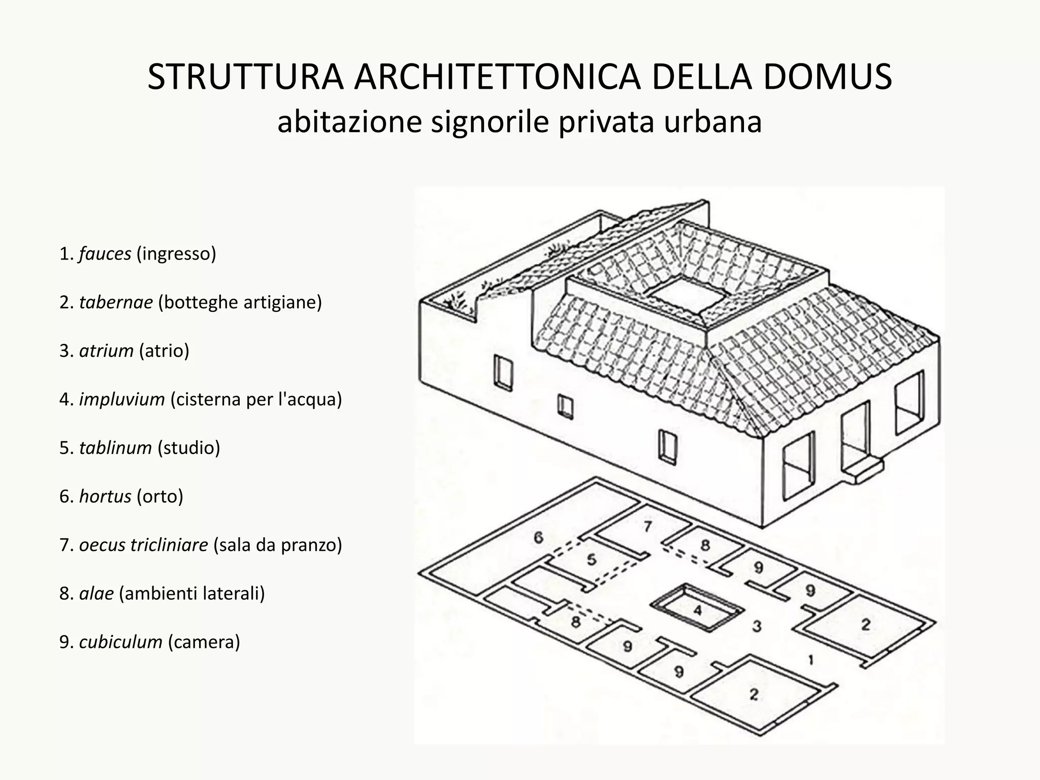 Architettura la domus | PPTX