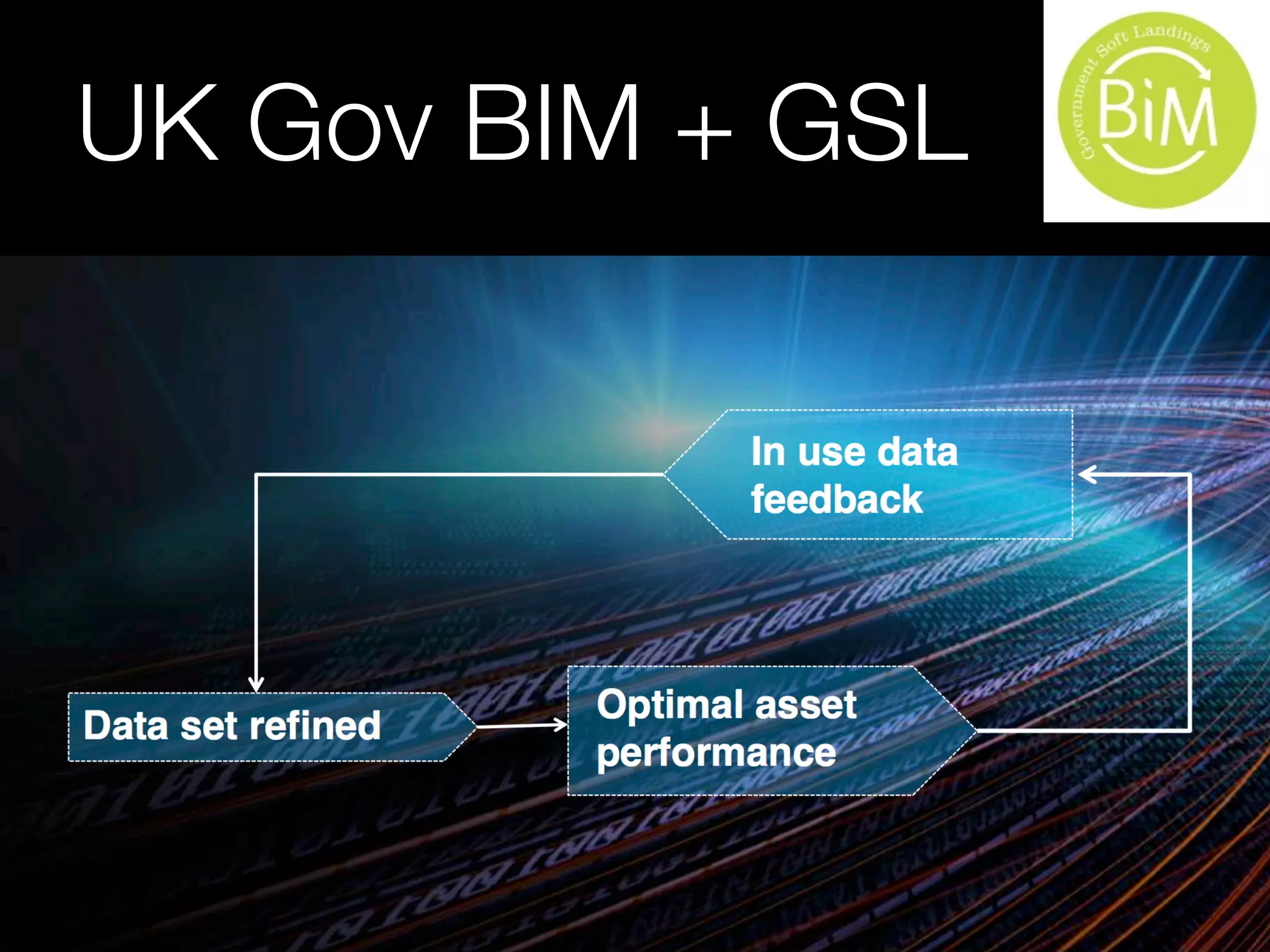 RIBA Part 3 Course: BIM Overview + Application | PPT