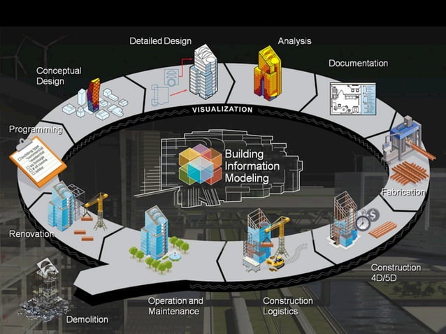 RIBA Part 3 Course: BIM Overview + Application | PPT