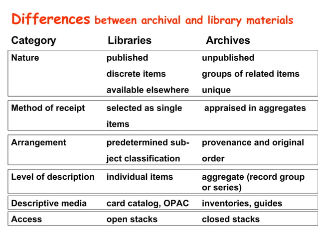 Archival Management: Principles and Techniques | PPT