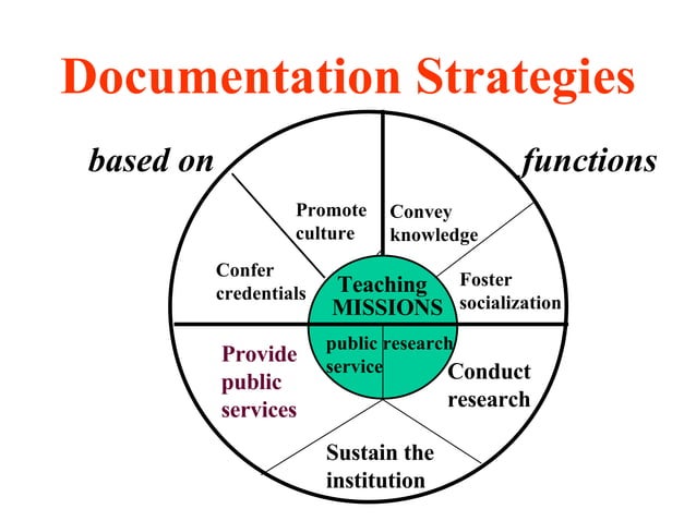Archival Management: Principles and Techniques | PPT