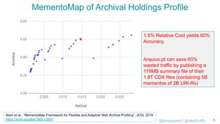 Profiling Web Archival Voids for Memento Routing | PPT