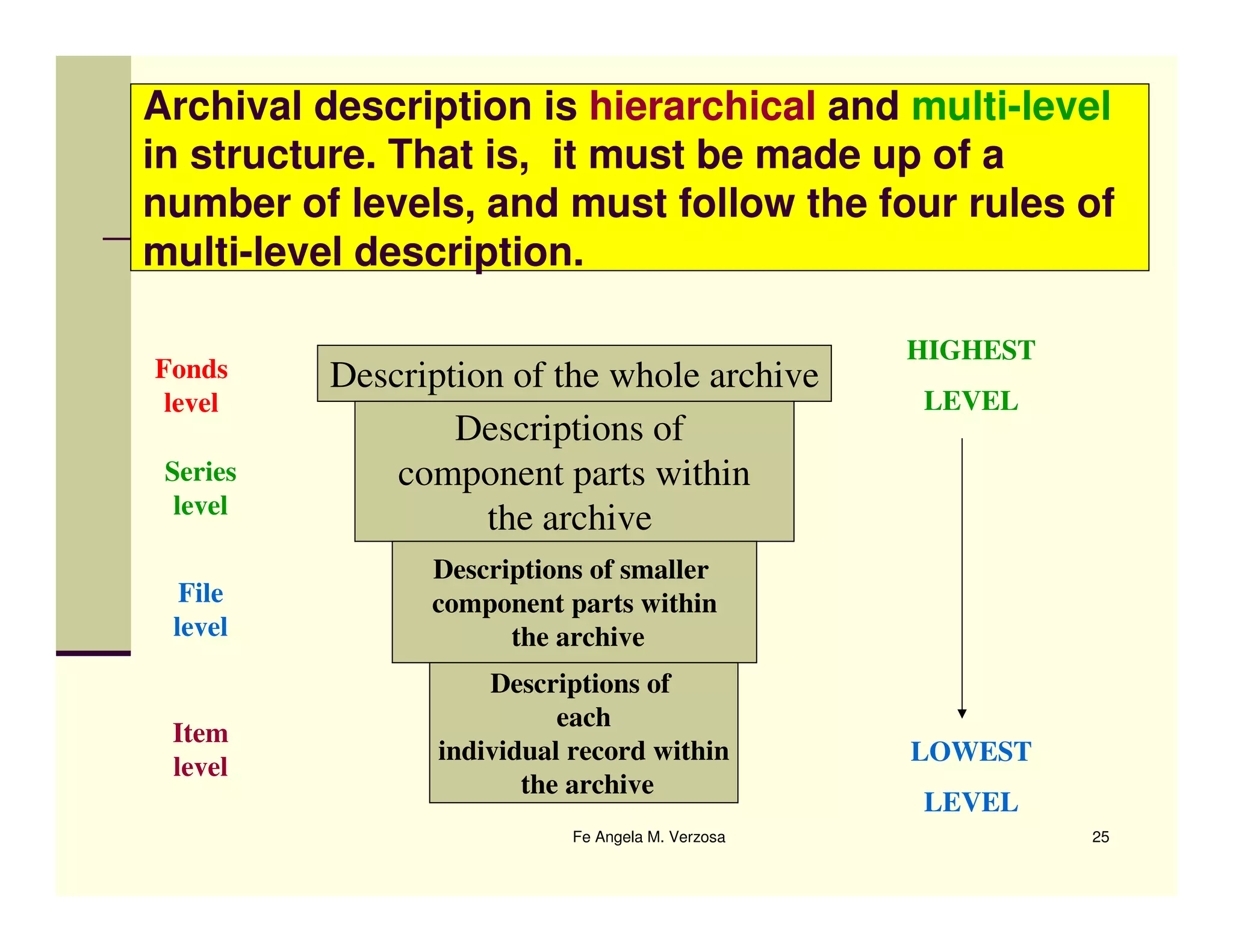 Archival cataloging using ISAD-G | PDF