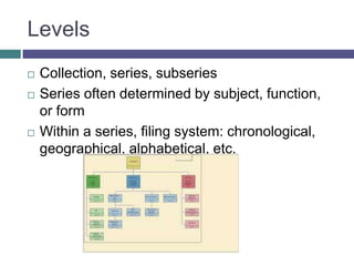Archival Processing And Description | PPTX