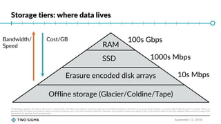 Archival Storage at Two Sigma - Josh Leners | PPTX